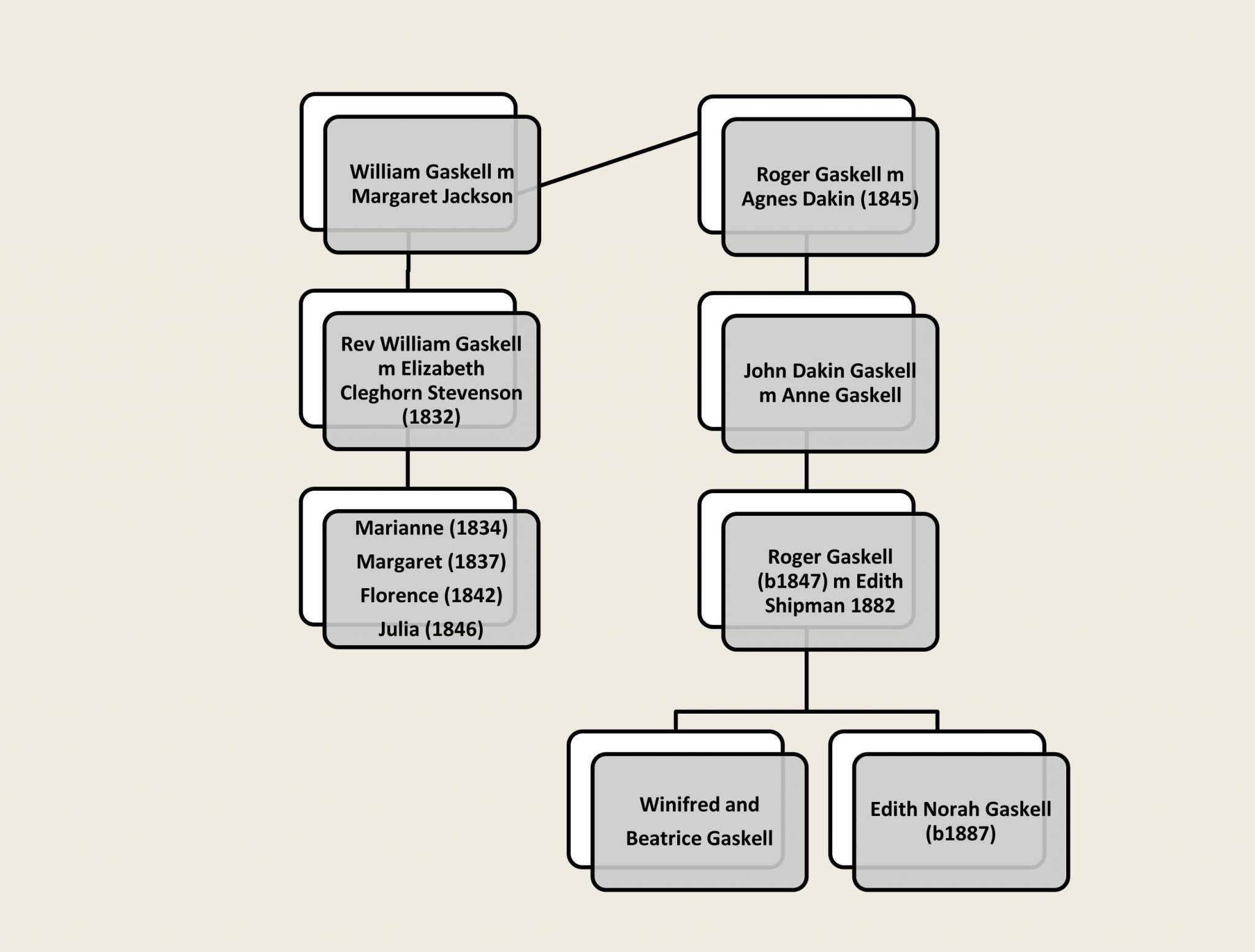 Heirlooms and Treasures » elizabethgaskellhouse.co.uk